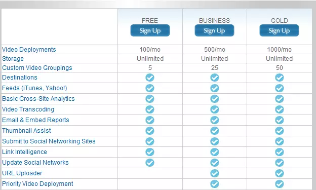 Upload videoer til flere videohostingtjenester