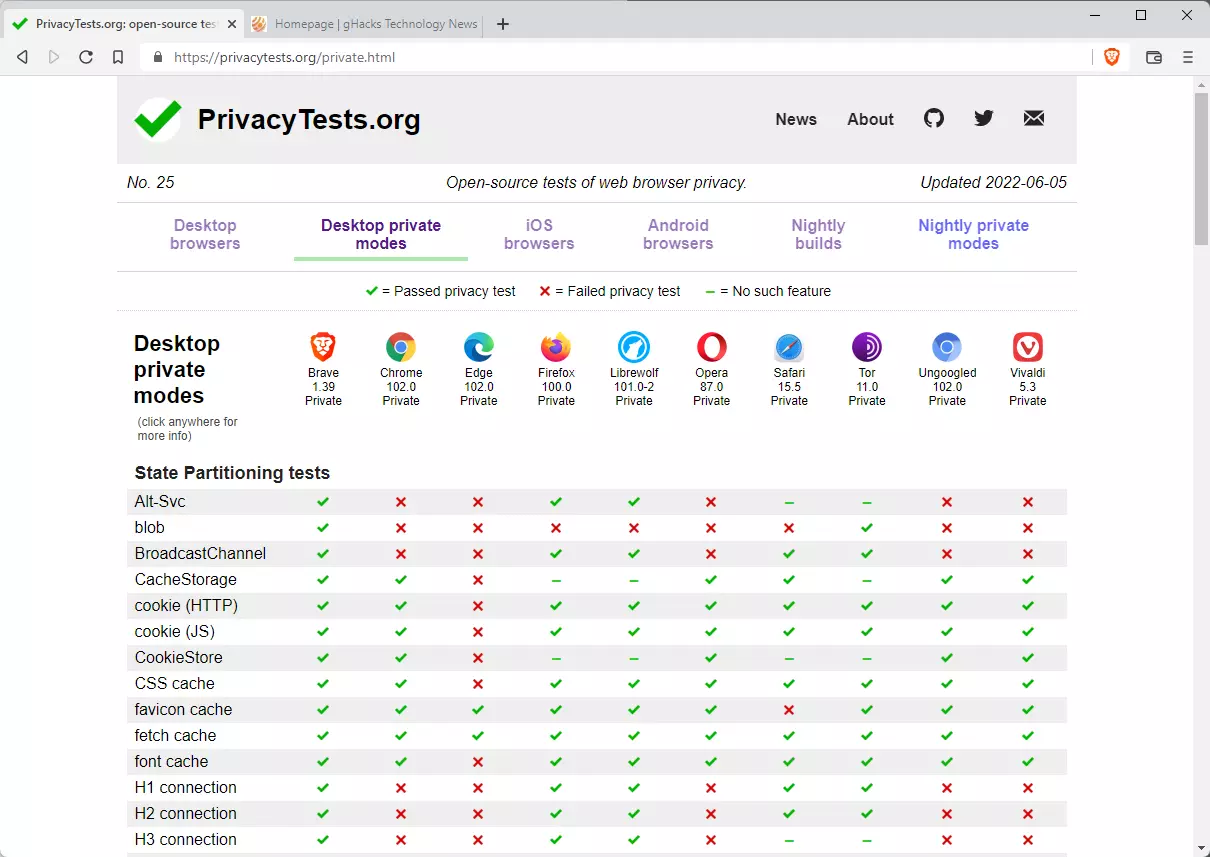 mga pagsulay sa privacy sa browser