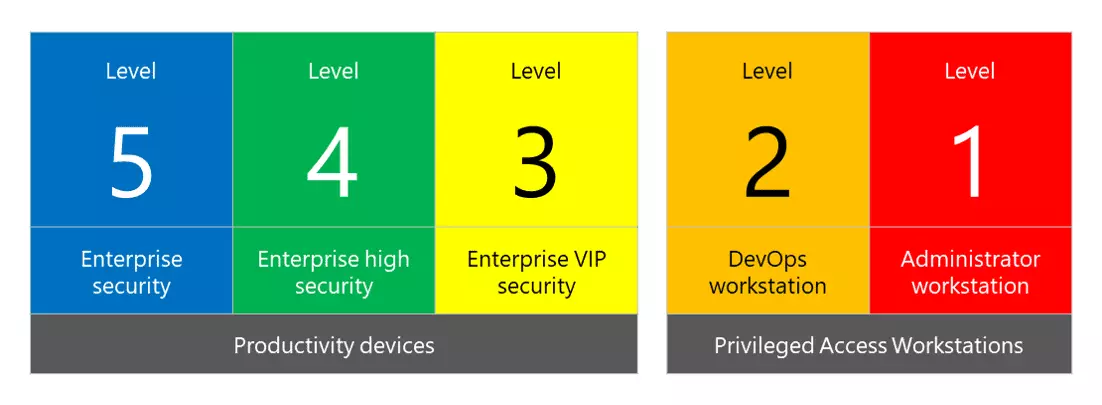 Microsoft publikigas sekurecajn agordajn sugestojn por la Enterprise