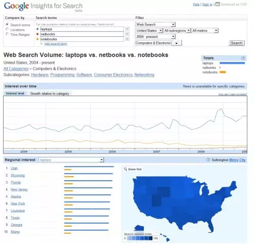 Google Insights-Suche