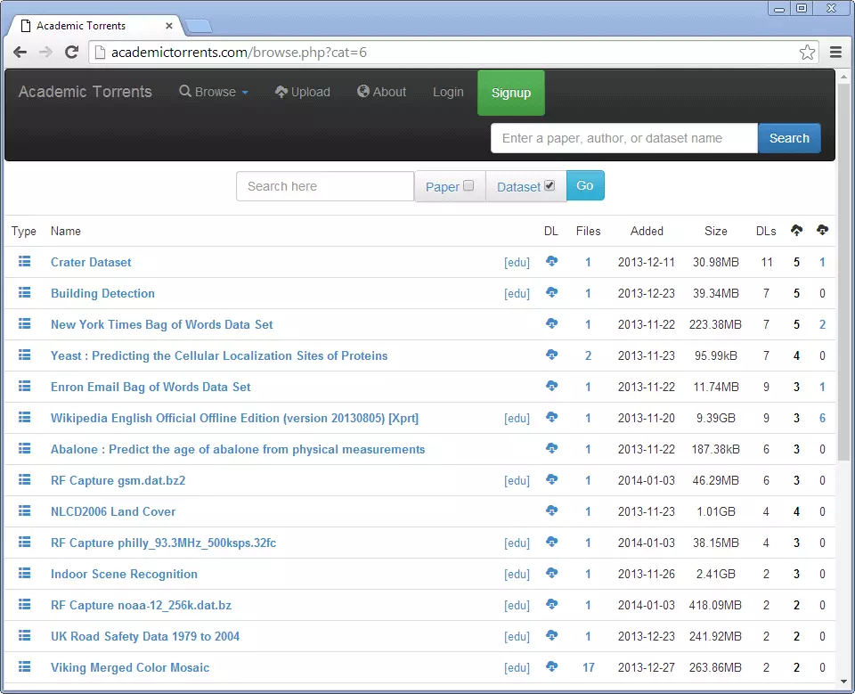 Academic Torrents gör datamängder och papper tillgängliga via BitTorrent