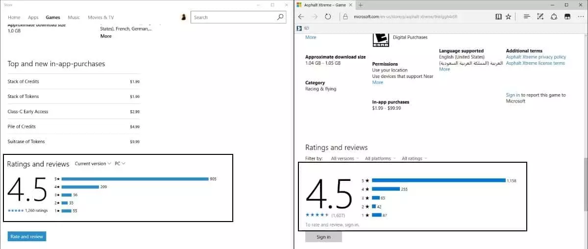 Windowsi poe hinnangute ülevaate erinevused