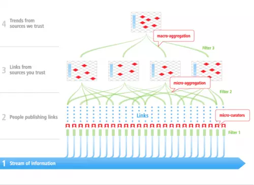 mapa de tendencias web