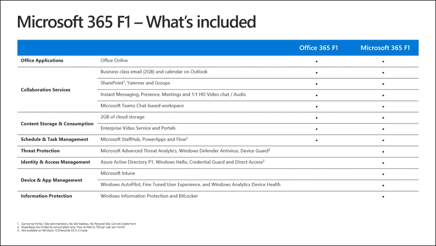 Microsoft 365 f1