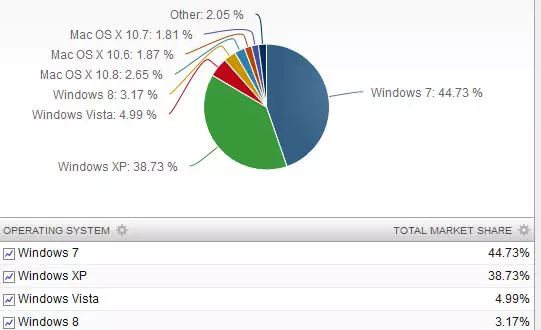 participação de marketing do windows xp