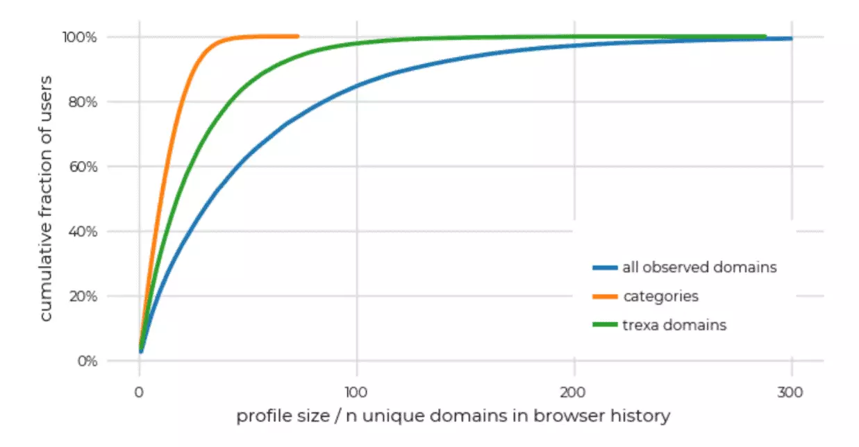 mozilla study browsing sajarah privasi