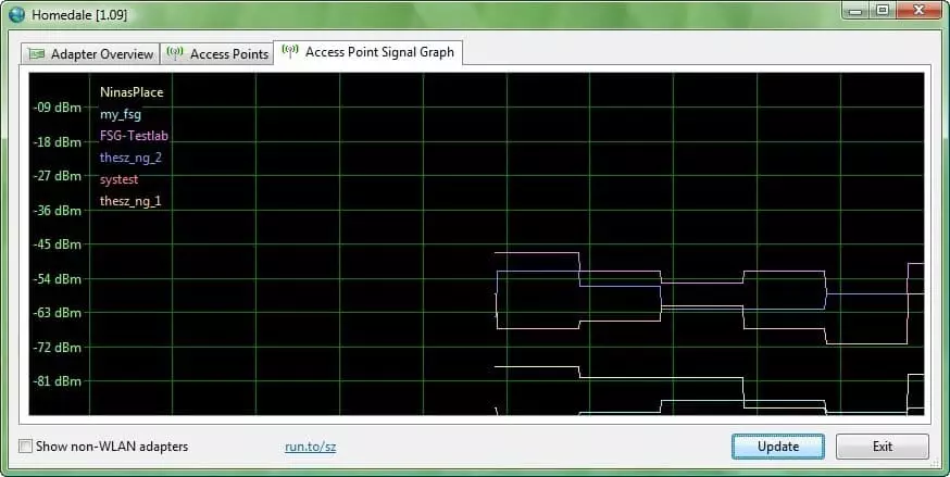 wireless nga software