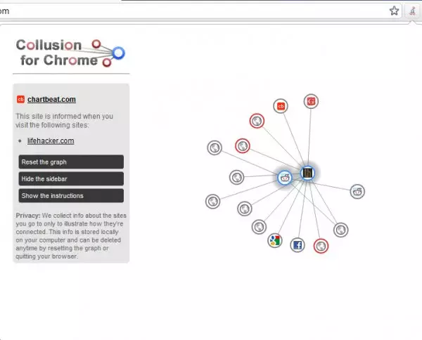 kolusi untuk chrome