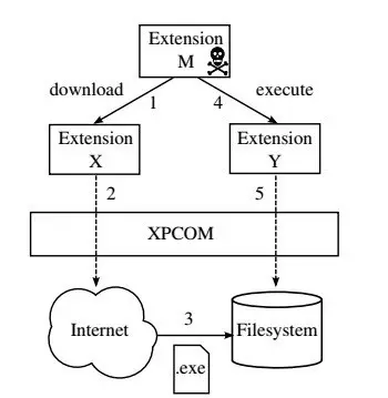 firefoxтун кайра колдонуу аялуулугу