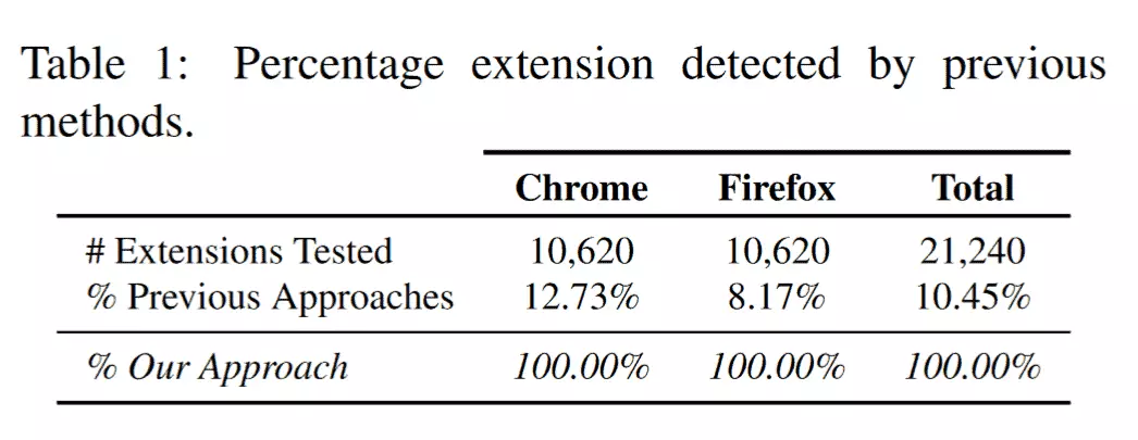 browser-extension enumeration angreb