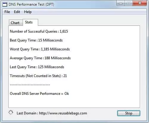 dns prestanda