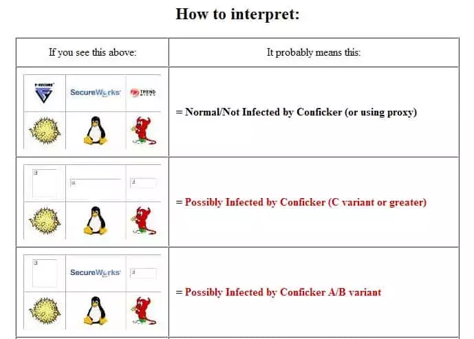 ανίχνευση conficker