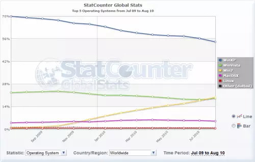 Statistikzähler