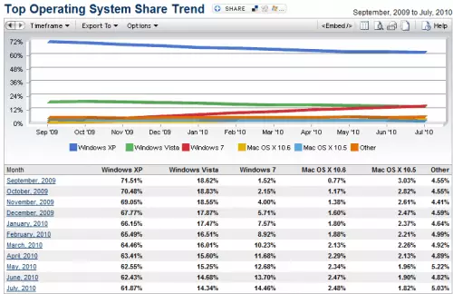 netmarketshare