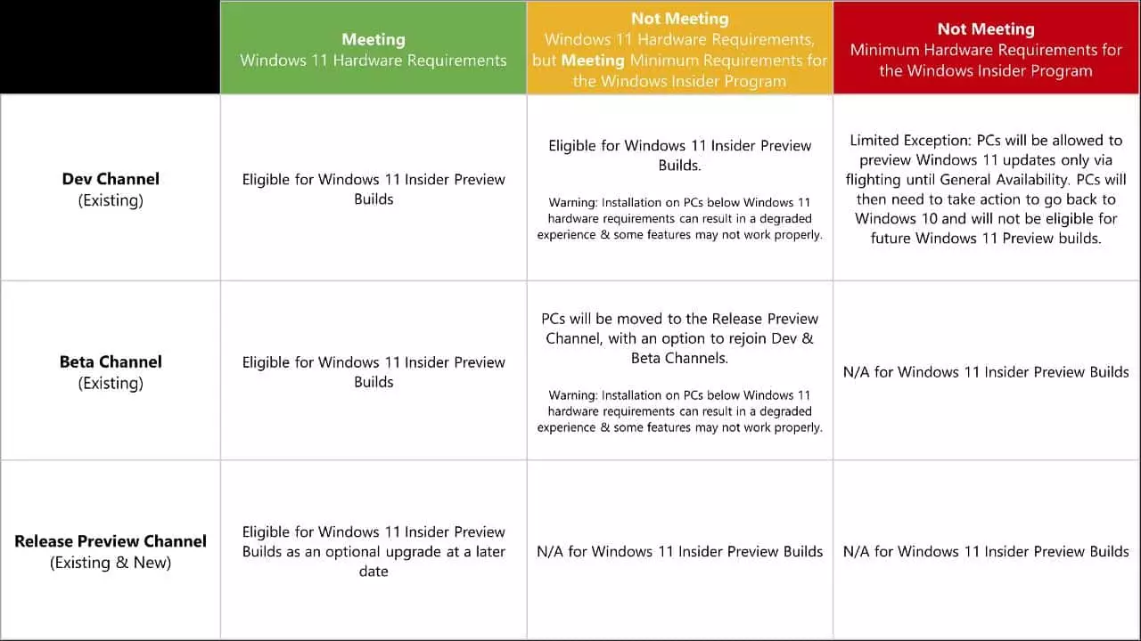 ក្រុមហ៊ុន Microsoft គូសបញ្ជាក់ការត្រៀមរៀបចំកម្មវិធី Windows 11 Insider Preview